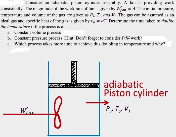 Solved Consider an adiabatic piston cylinder assembly. A fan | Chegg.com