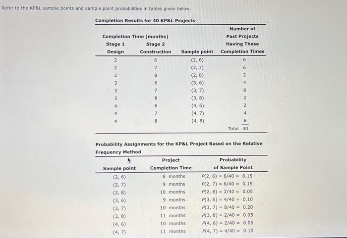 Solved Refer to the KPSL sample points and sample point | Chegg.com