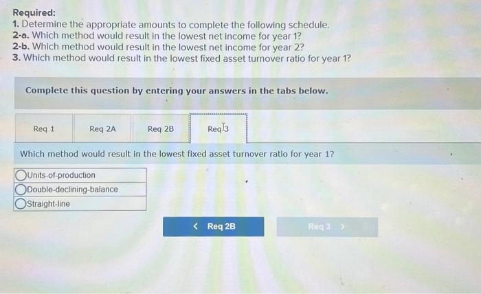 Solved E9-16 (Algo) Computing Depreciation and Book Value | Chegg.com