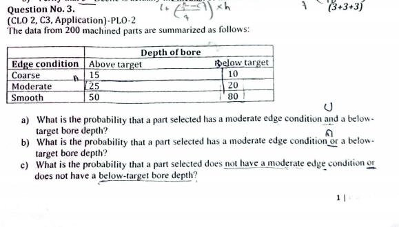 Solved Question No. 3.(CLO 2, ﻿C3, ﻿Application)-PLO-2The | Chegg.com