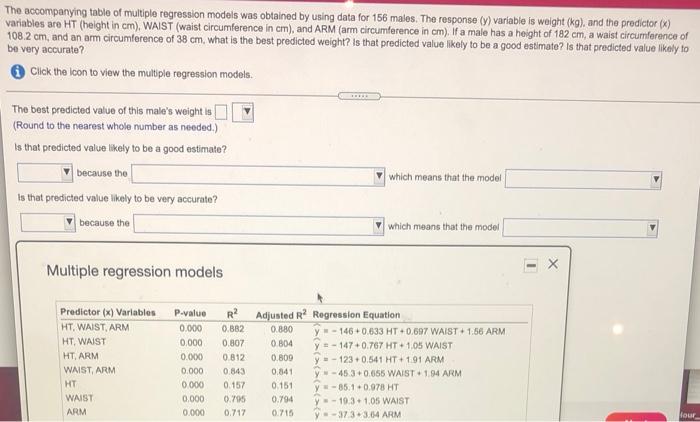 Solved The accompanying table of multiple regression models | Chegg.com