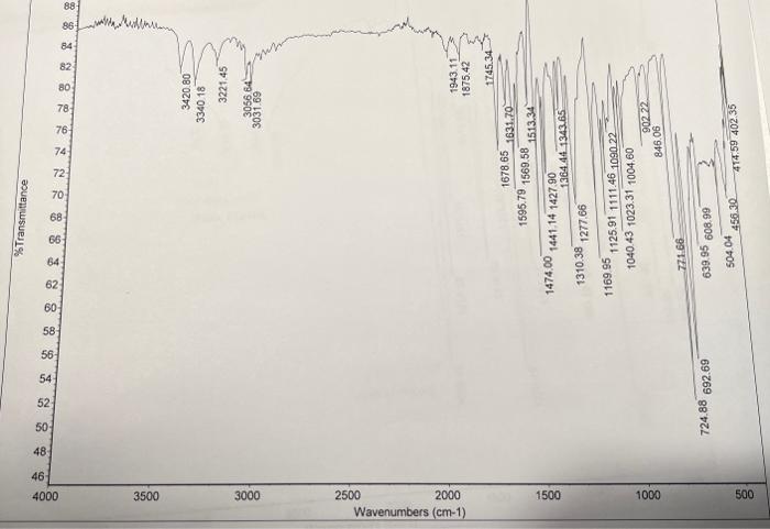 Solved Annotate the IR spectrum to your best abilities (3). | Chegg.com