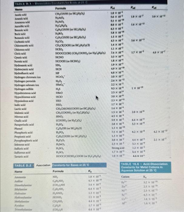 Solved 40-The table of Ka and Kb values is here 41. You make | Chegg.com