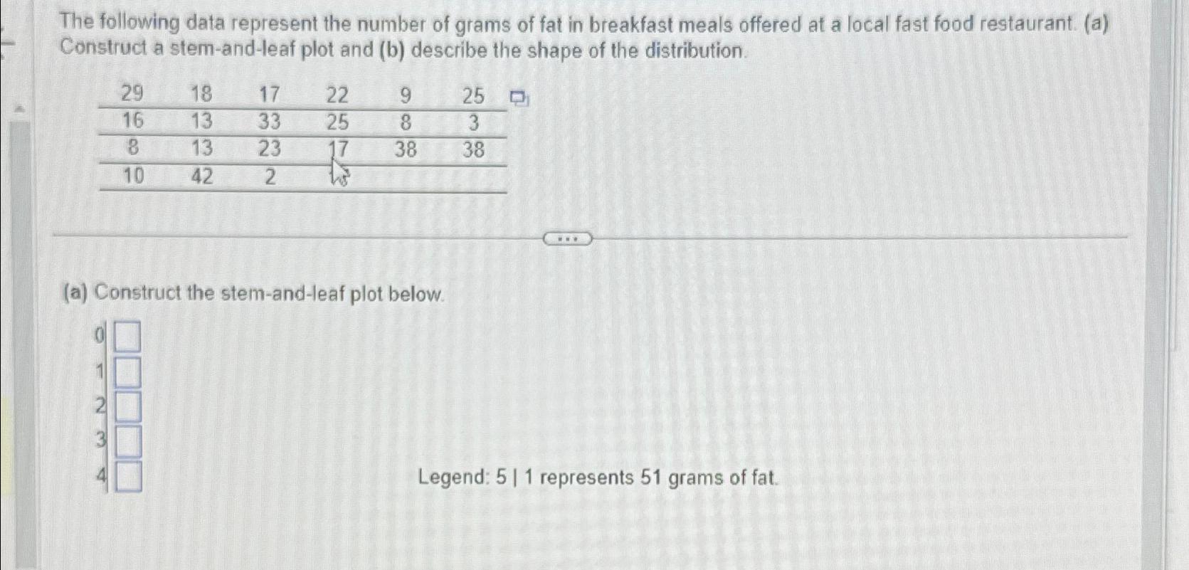 Solved The following data represent the number of grams of | Chegg.com