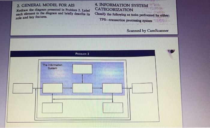 2. GENERAL MODEL FOR ATS Redraw the diagram presented | Chegg.com