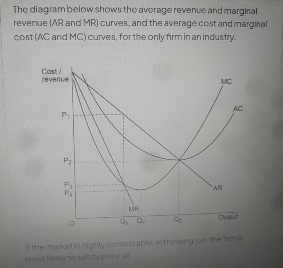 Solved The diagram below shows the average revenue and | Chegg.com