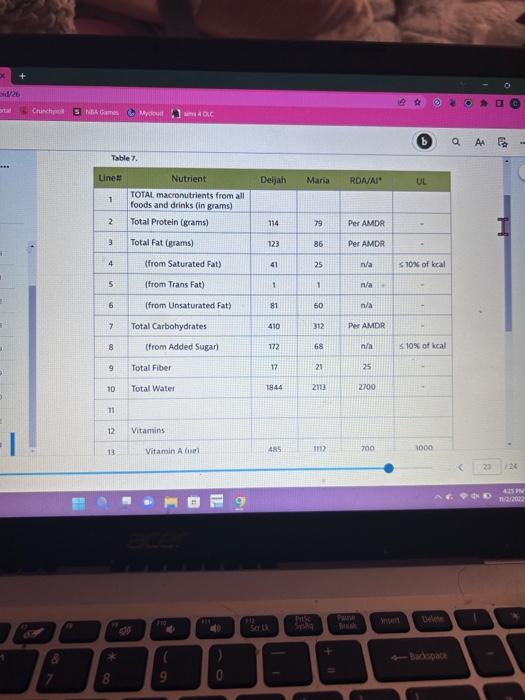 Solved Use the data in line 7 from the "Nutrient Intake" | Chegg.com