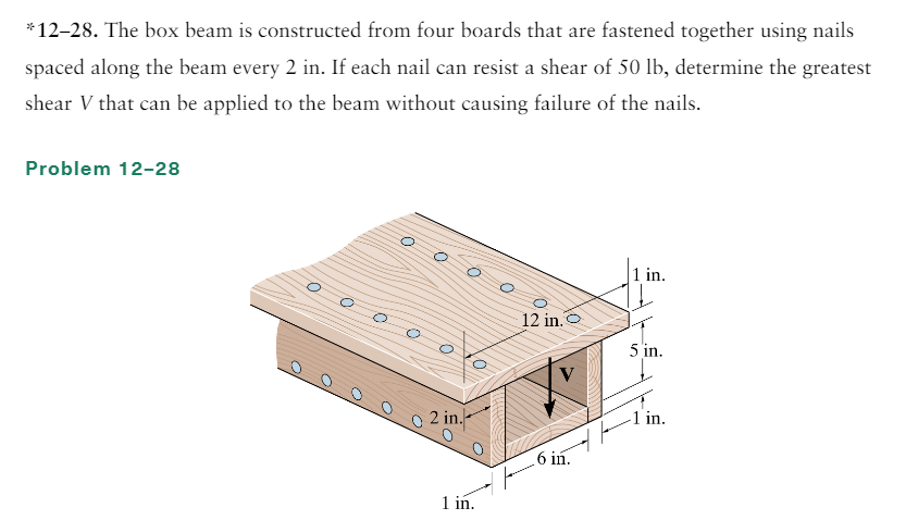 Solved **12-28. ﻿The box beam is constructed from four | Chegg.com