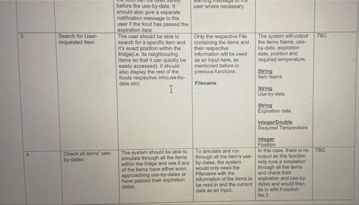 Solved Functional Specification No. Functionality | Chegg.com