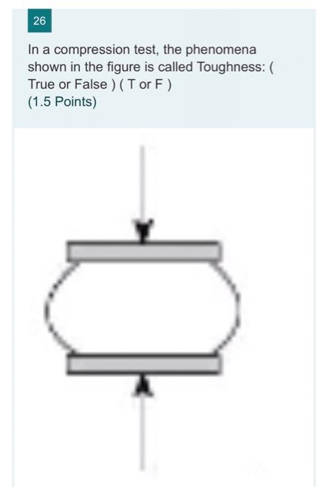 Solved 26 In a compression test, the phenomena shown in the | Chegg.com