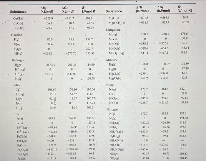 Solved Using values from Appendix C of your textbook, | Chegg.com