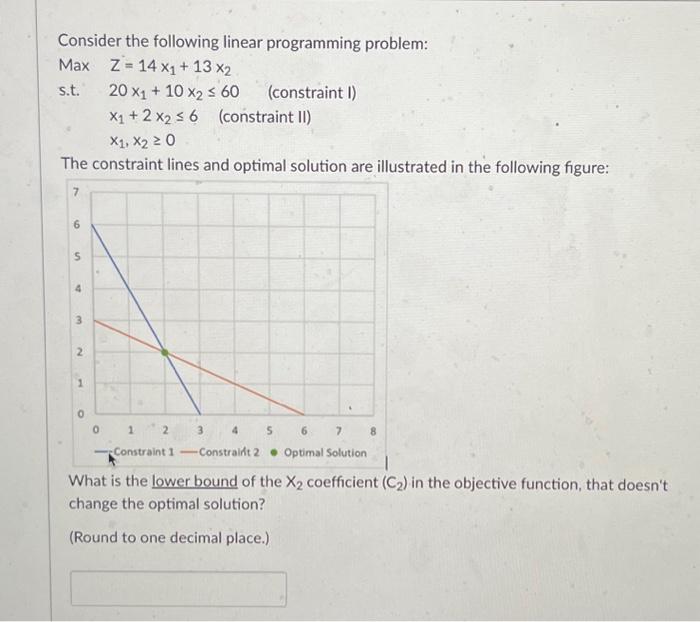 Solved Consider the following linear programming problem: | Chegg.com