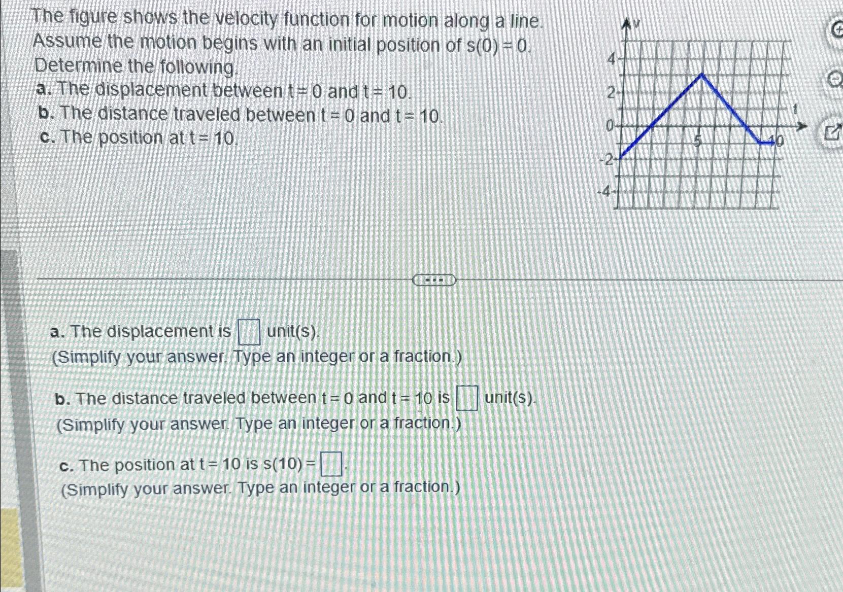 Solved The figure shows the velocity function for motion | Chegg.com