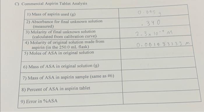 Solved A) Calibration Curve Data Table: Linear Fit Data: | Chegg.com
