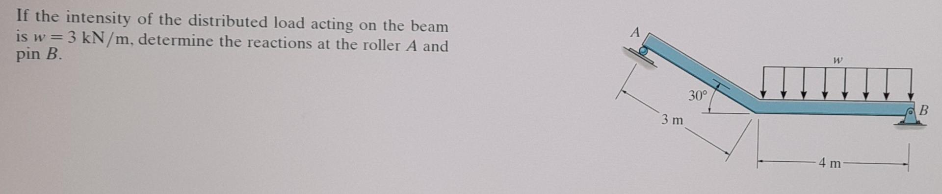 Solved If the intensity of the distributed load acting on | Chegg.com