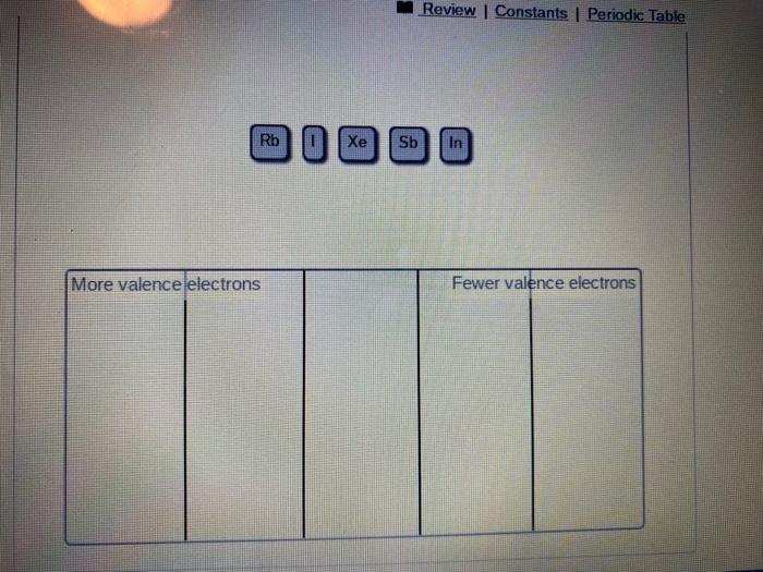 Solved Review | Constants | Periodic Table | Chegg.com
