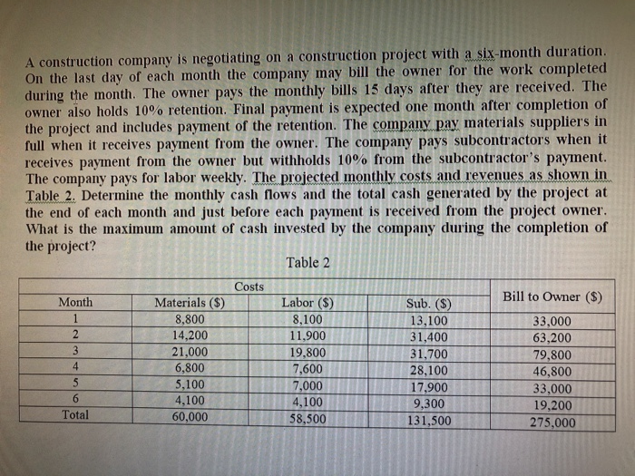 Solved A construction company is negotiating on a | Chegg.com