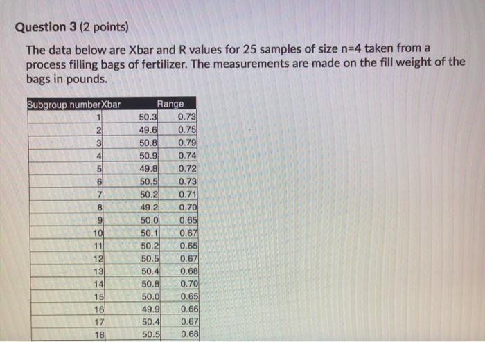 Solved Question 3 (2 points) The data below are Xbar and R | Chegg.com
