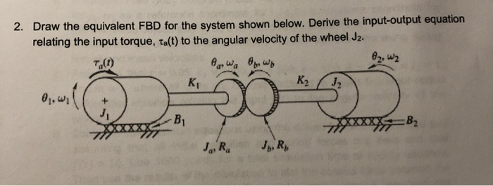 Solved 7.10) 2. Draw the equivalent FBD for the system shown | Chegg.com