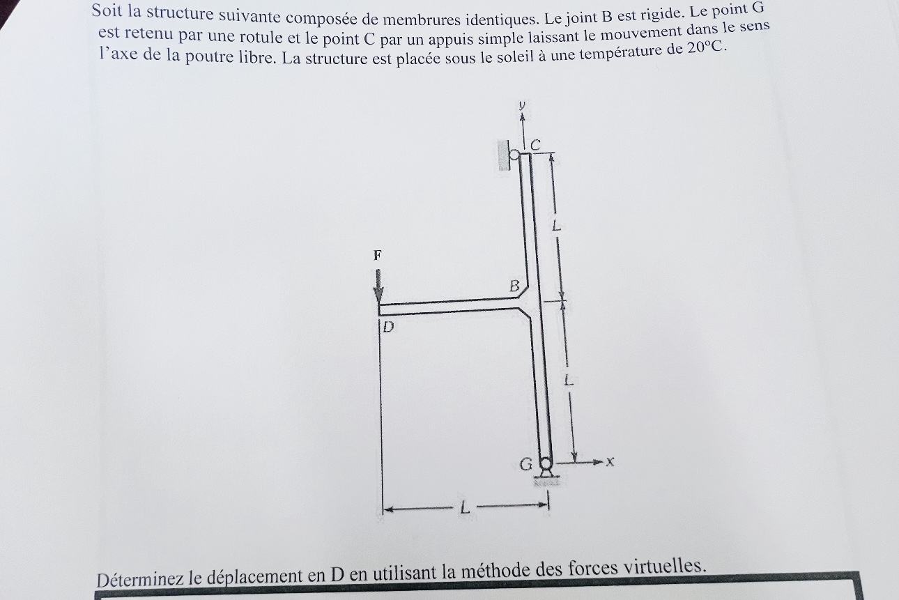 Solved Soit la structure suivante composée de membrures | Chegg.com