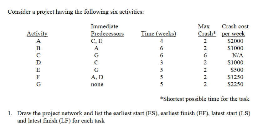The images below have the questions, using the | Chegg.com