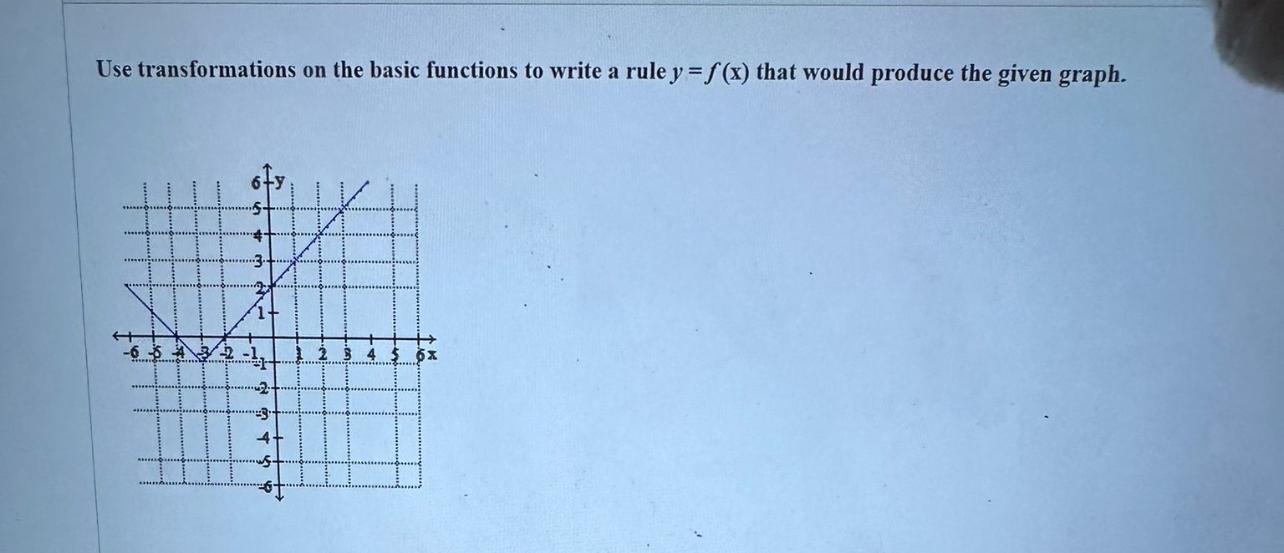 Solved Use transformations on the basic functions to write a | Chegg.com