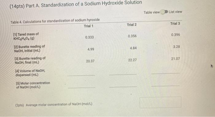 Solved Part A. Standardization of a Sodium Hydroxide | Chegg.com