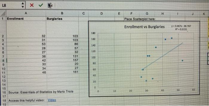 Solved M DIRECTIONS: Using the data, create a scatterplot. | Chegg.com
