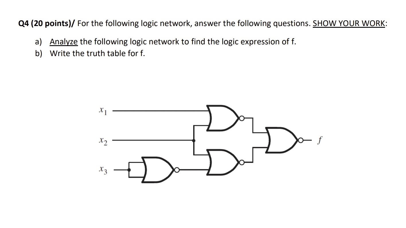 Solved Q4 (20 ﻿points)/ ﻿For the following logic network, | Chegg.com