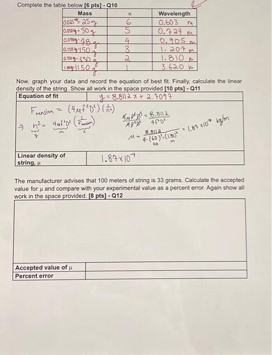 Solved Now, graph your data and record the equation of best | Chegg.com