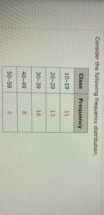 Solved Consider the following frequency distribution. Class | Chegg.com