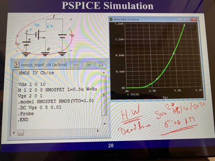 PSPICE Simulation nmos_tranf_ch (active) TGD 1.6 | Chegg.com