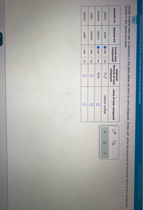 Solved Predicting and naming ionic compounds formed by two | Chegg.com