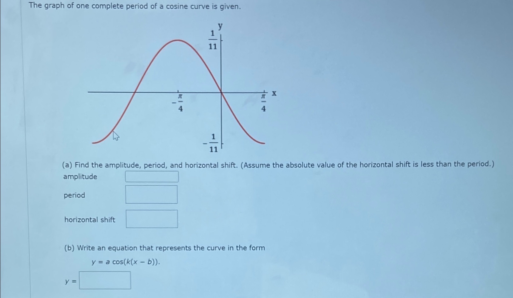 Solved The graph of one complete period of a cosine curve is | Chegg.com
