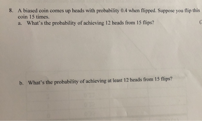 Solved 8. A biased coin comes up heads with probability 0.4 | Chegg.com