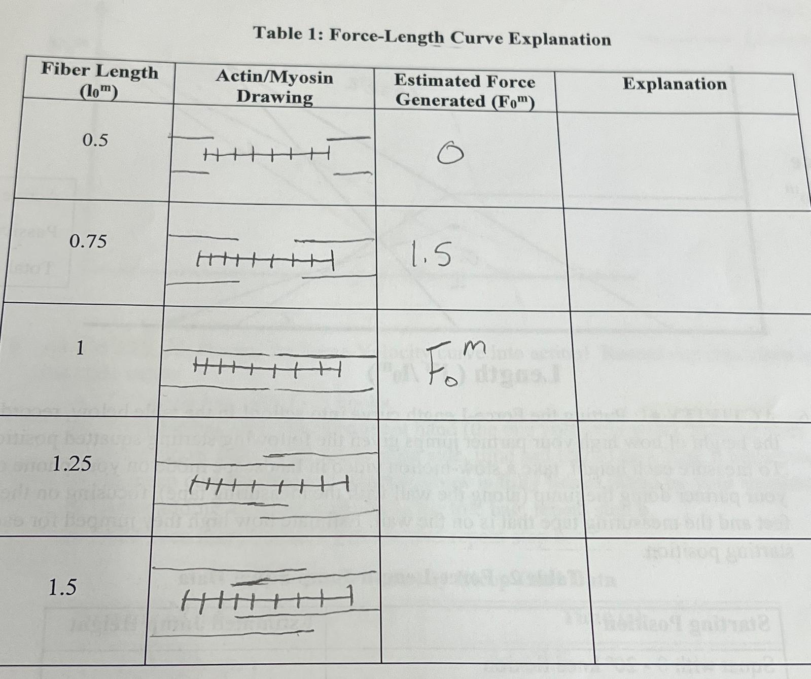 Solved Table 1: Force-Length Curve Explanation | Chegg.com