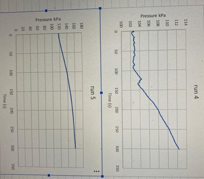 Solved Using table 1 how do you solve tables 2-4, please | Chegg.com