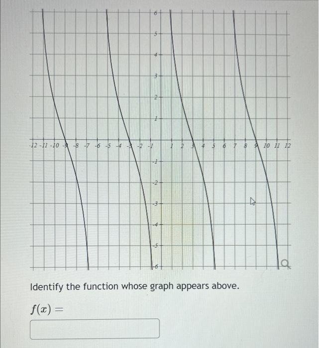 Solved Identify the function whose graph appears above. | Chegg.com