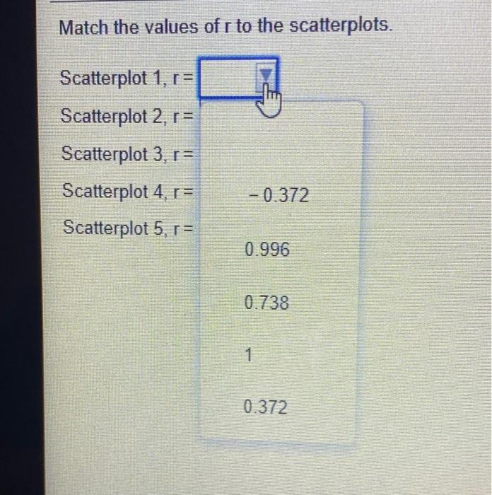 Solved Scatterplot 3 8 o CO 4 2 0.2 0.4 0.6 0.8 Match | Chegg.com