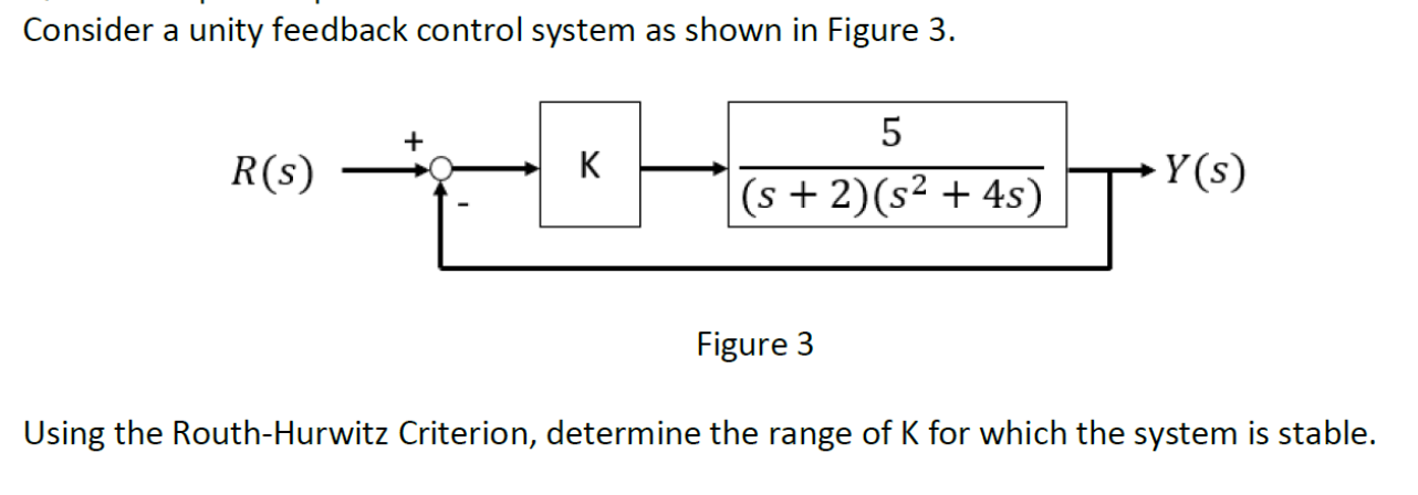 Solved Consider a unity feedback control system as shown in | Chegg.com