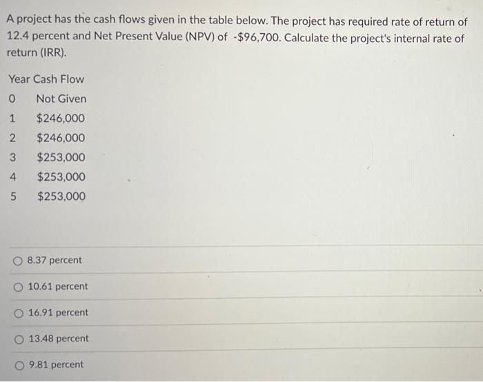 Solved A project has the cash flows given in the table | Chegg.com