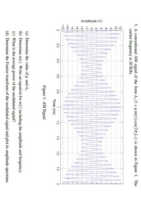 Solved 3. A conventional AM signal of the form | Chegg.com