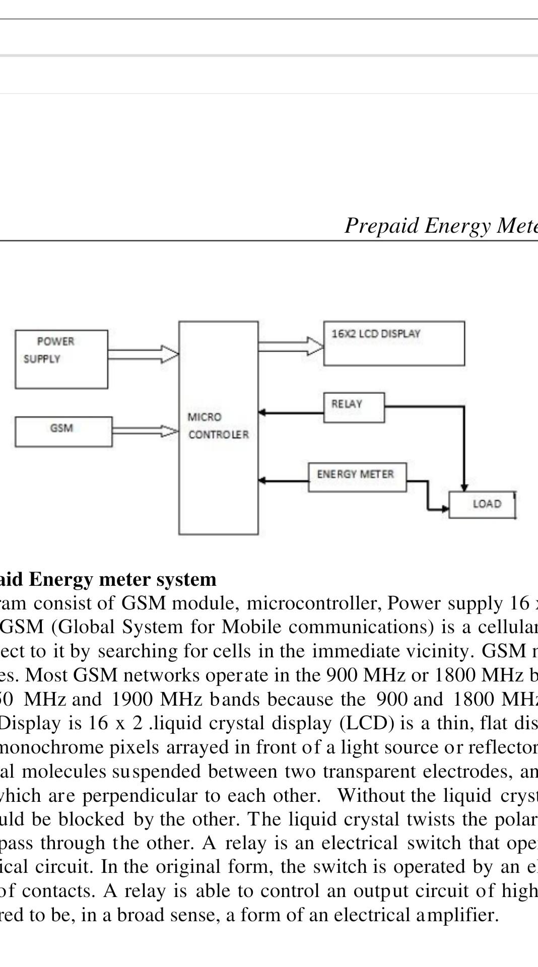Solved aid Energy meter system am consist of GSM module, | Chegg.com