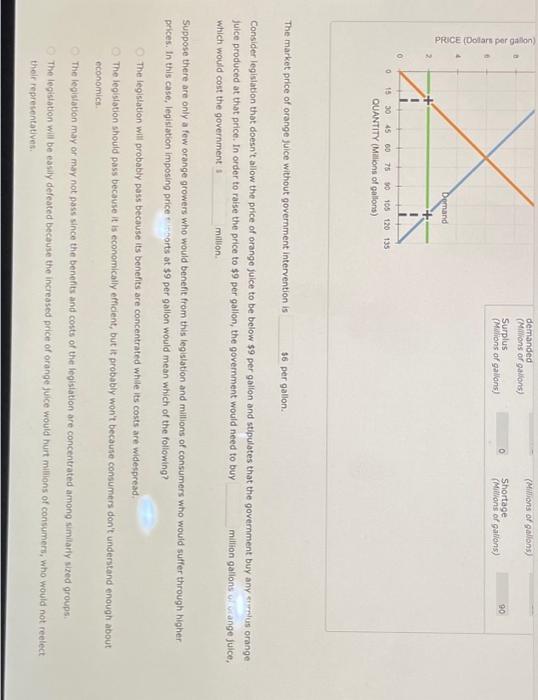 Solved 6. Special-interest group effect The following graph | Chegg.com