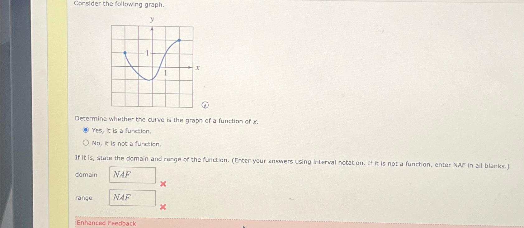 Solved Consider the following graph.Determine whether the | Chegg.com