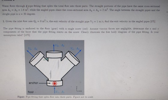 Solved N Water flows through a pipe fitting that splits the | Chegg.com