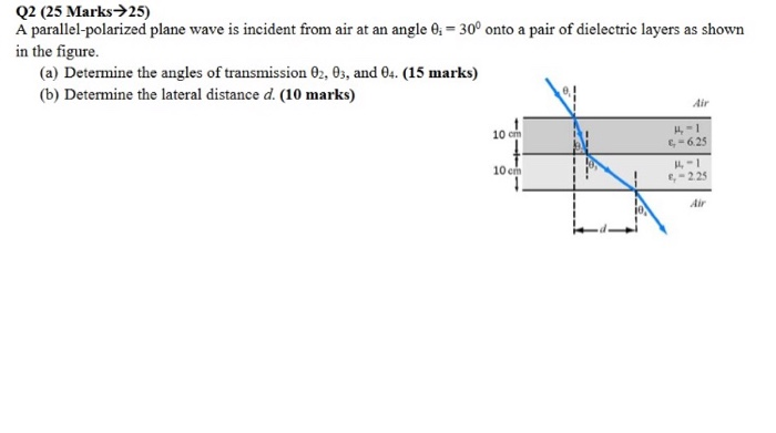 Solved Q2 (25 Marks →25) A parallel-polarized plane wave is | Chegg.com