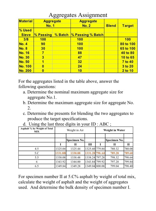 Solved No. 1 Aggregates Assignment Material Aggregate | Chegg.com