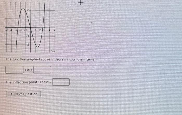 Solved The function graphed above is decreasing on the | Chegg.com