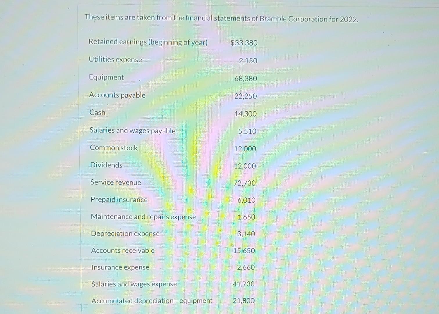 Solved Prepare a retained earnings statement for the year | Chegg.com